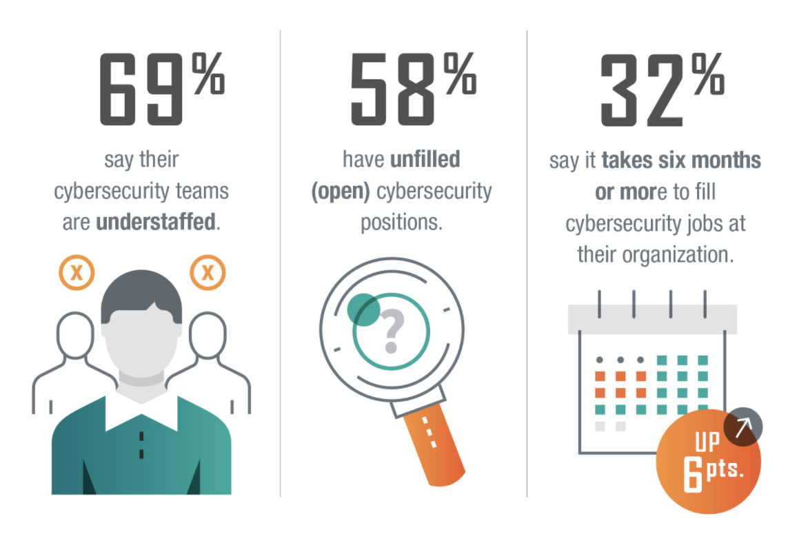 The Future of Cybersecurity: Securing the Post-Covid Enterprise ...